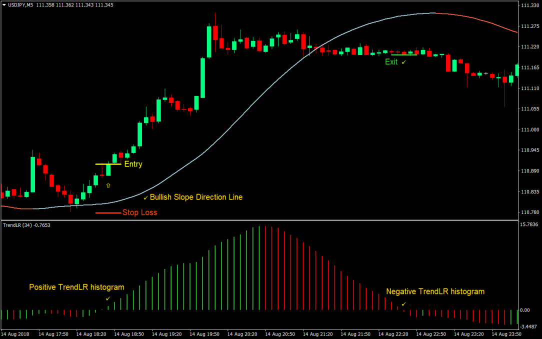 5 Best Stock Market Analysis Tools For Investors The Video Ink 5 Best Stock Market Analysis Tools For Investors The Video Ink