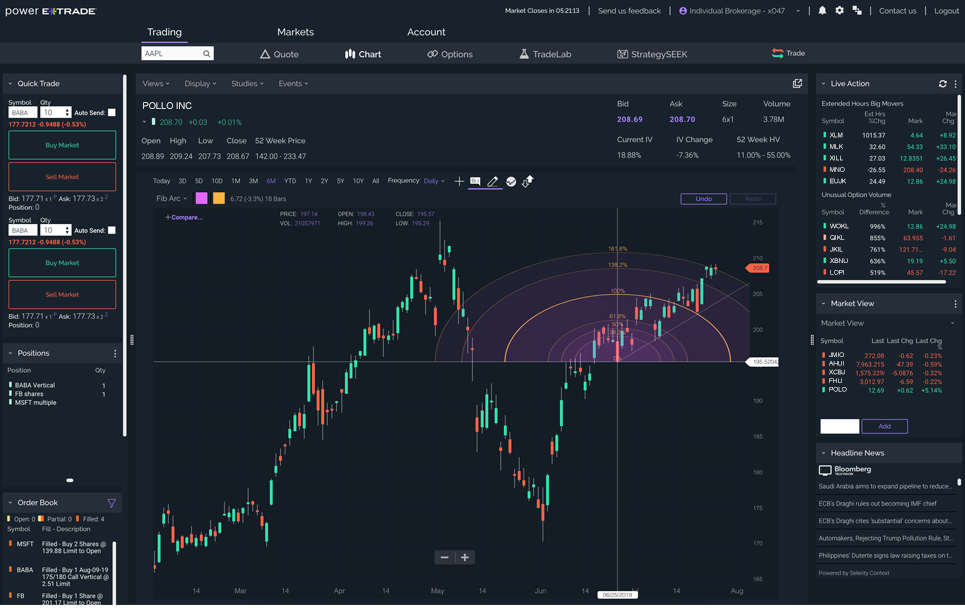 5 Best Stock Market Analysis Tools For Investors The Video Ink 5 Best Stock Market Analysis Tools For Investors The Video Ink